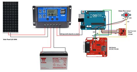 Arduino Project Diagram General Guidance Arduino Forum
