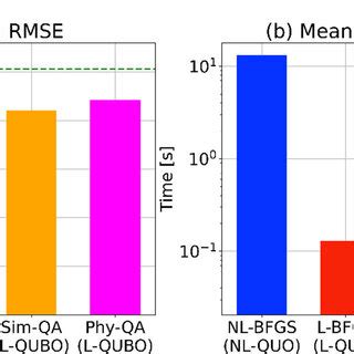 A Mean Analysis Root Mean Square Errors RMSEs At The Initial Time Download Scientific