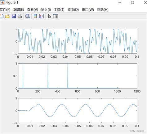 MATLAB信号的数字滤波 matlab滤波 CSDN博客