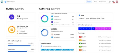 Overview Dashboard Expertai Platform Authoring User Manual