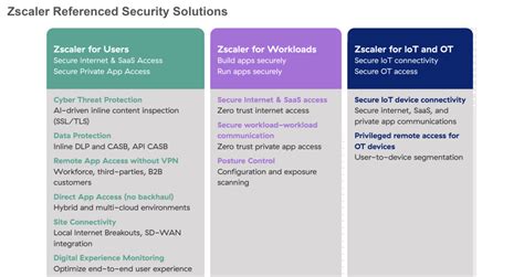 Californias Cybersecurity Plan Cal Secure Zscaler