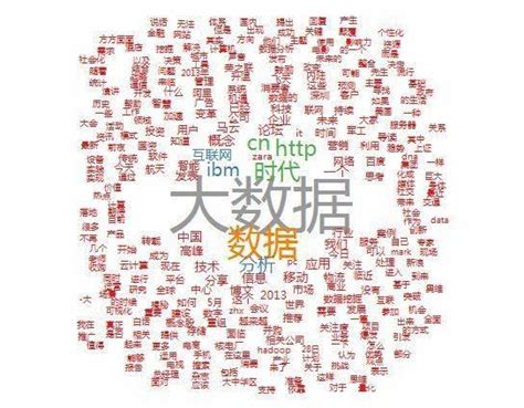 python的总结与心得词云设计理念 python编程语言：使用词云来表示学习和工作报告的主题 csdn博客