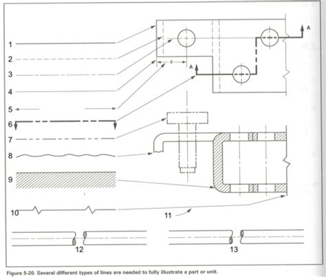 Boeing Blueprint Lines And Six Inch Scale Flashcards Quizlet