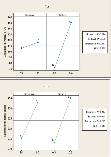 The Effect Of Replacing Sodium Selenite With Selenium Chitosan In Laying Hens On Production