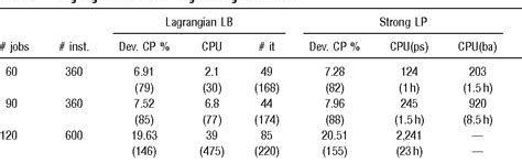 Table 2 From Solving Project Scheduling Problems By Minimum Cut