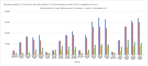 Github H0x91bfast Redis Cluster