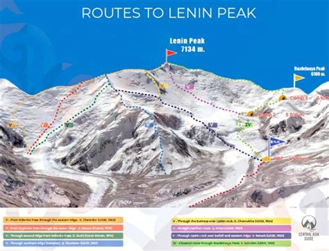 Excursión En Grupo Al Pico Lenin Central Asia Guide