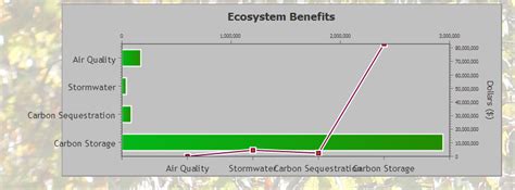 Javascript Dojo Charting Axis Labels Dont Fit On The Chart Stack Overflow