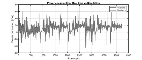 power consumption model download scientific diagram