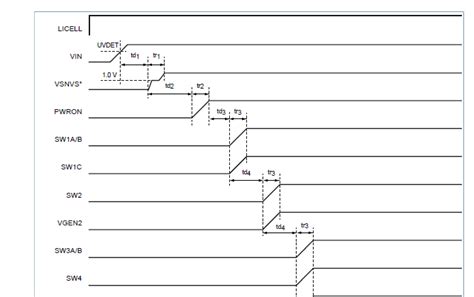 solved i mx8m power up sequence nxp community