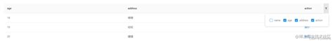 Antdesignvue表格中列的自定义隐藏与展示在工作中难免会遇到这种情况，较多列的表格展示，如果只想看某些关键列的数 掘金