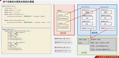 java面向对象知识点汇总 java面向对象知识梳理 csdn博客