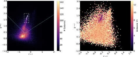 Figure 3 From An Improved Magellan Weak Lensing Analysis Of The Galaxy Cluster Abell 2744