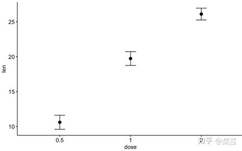 [r 01] 不要一直用ggplot2啦，尝试用ggpubr画图吧！ 知乎