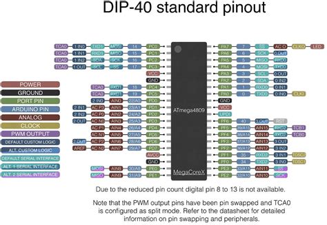 Megacorex Arduino Support For Atmega And Rd Party