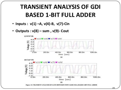 Implementation Of 1 Bit Full Adder Using Gate Diffusion Input Gdi T