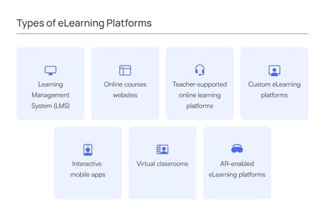 How To Create An E Learning Platform How To Create An E Learning Platform