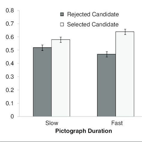 Multinomial Process Tree Model Of The Affect Misattribution Procedure