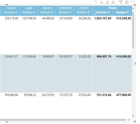 solved hide column value and keep total in matrix microsoft fabric