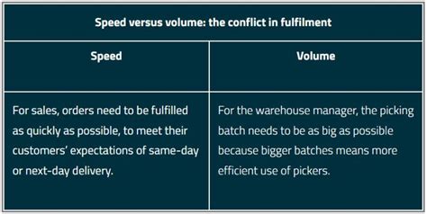 Batch Buffers And Matrix Sortation In Pouch Sorter Technology