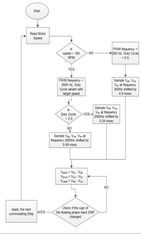 Zcp Detection Block Diagram Download Scientific Diagram
