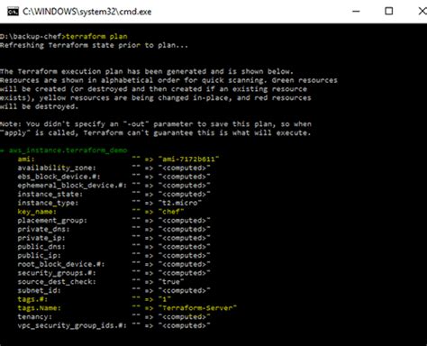 Automated Infrastructure Provisioning On AWS With Terraform Unleash Your Data