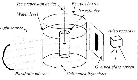 Figure 1 From A Numerical Model Of The Ice Melting Process Semantic
