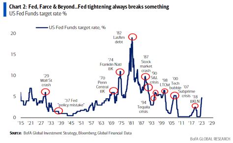 The Flow Show Bofas Hartnett The Crashy Vibes Of March