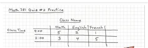 Solved Math 381 Quiz 2 Practice Class Name2 Select 5