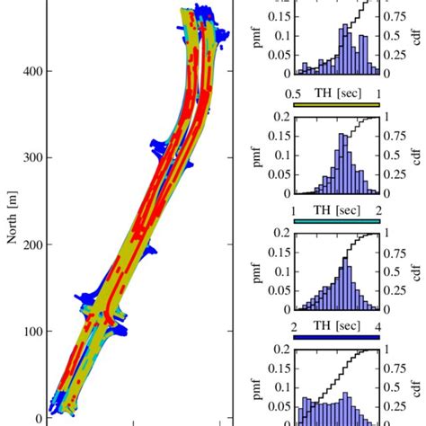 Top Partition Of Gaussian Into Multiple Components Bottom Safely