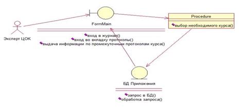 Диаграмма компонентов Component Diagrams
