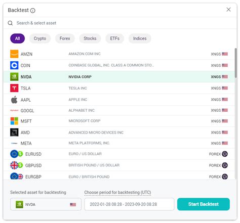 What Is Backtesting And How To Backtest A Trading Strategy Vestinda Support
