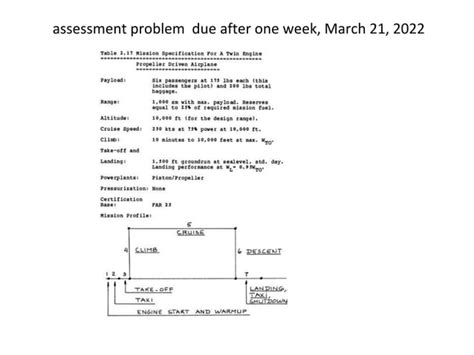Aircraft Design Weight Estimation Assignment Pptx