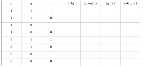 Solved Determine Whether Pq R Is Equivalent To P Qr Chegg