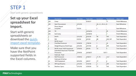 How To Importexport A Schedule Between Netpoint And Microsft Excel Pdf