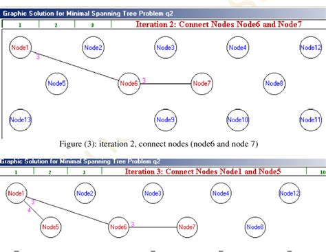 iteration 1 connect nodes node1 and node 6 download scientific diagram