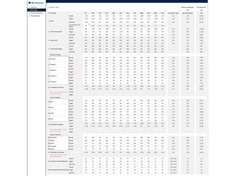 Sales Dashboard Templates 30 Charts Dashboards Biz Infograph