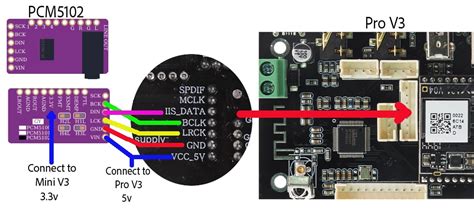 Tutorial Connect Mini Pro To Other I S DACs Page DIY Product Projects Arylic Forum