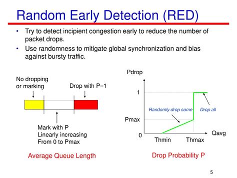 Ppt Queueing Problem Powerpoint Presentation Free Download Id 5682293
