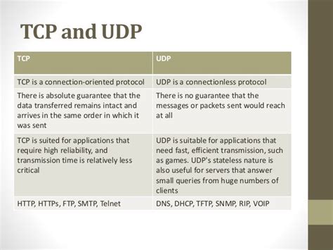 Tcpip Protocols