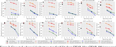 Figure 2 From Efficient Adversarial Contrastive Learning Via Robustness