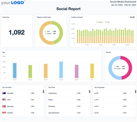 How To Write A Data Analysis Report Examples And Structure