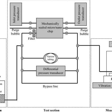 Schematic Illustration Of The Micro Nano Fluidic Flow Measurement