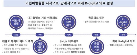 서울대병원 김영태 병원장 병원 운영 핵심키워드는 ‘k 디지털 의료 가치기반의료 등