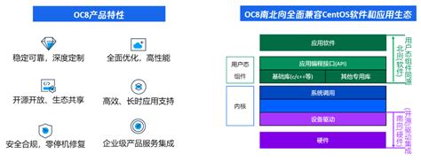 linux 操作系统从l0到l4 l4linux操作系统 csdn博客
