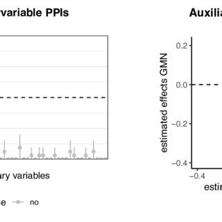 Auxiliary Variable Selection Under A Null Model Scenario With No Download Scientific Diagram
