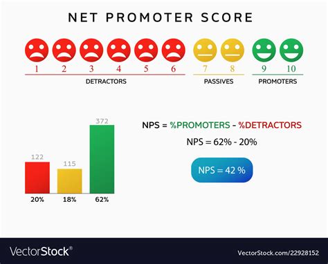 Net Promoter Score Survey Template