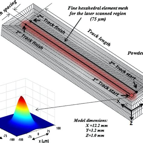 Details Of The Fem Simulation Of Temperature Field Evolution During Slm