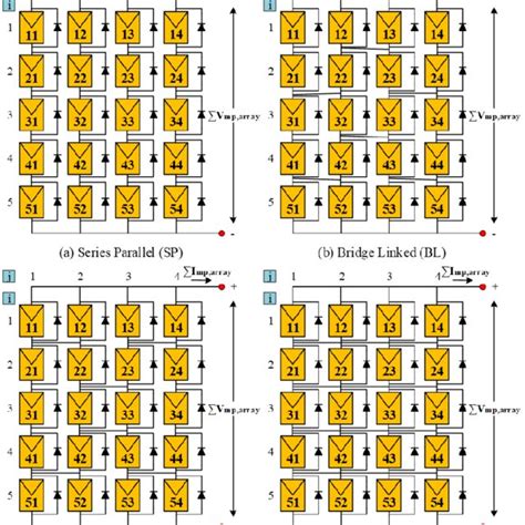 different interconnection schemes for 5 × 4 pv array size download