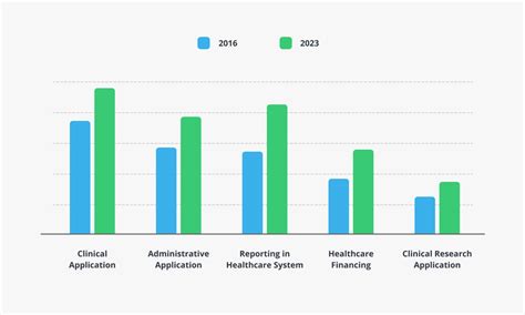 How To Build An Ehr System Features Examples Costs